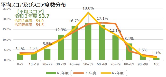 【ESAT-J満点】体験談と攻略法を伝授！帰国子女でもなくESAT-Jでスコア100を取った方法 | ActiveTK's Note